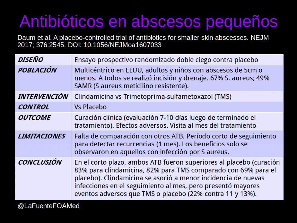 ATB en abscesos pequeños – La Fuente